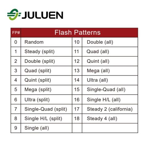 Juluen flash SQ4 carré 4 led orange