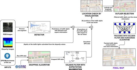 Traffic Light Detection Diagram