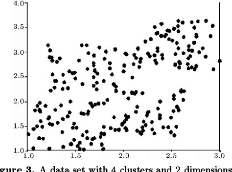 Figure 3 From An Exponential Cluster Validity Index For Fuzzy Clustering With Crisp And Fuzzy