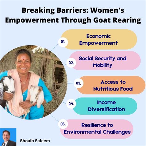 Muhammad Shoaib Saleem Agribusiness Project Management Expert Paksirzameen Agritech Ventures