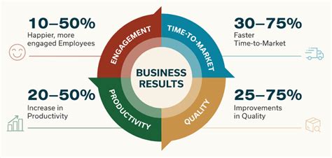 Explanation On Scaled Agile Framework Certification Course Monster Blog