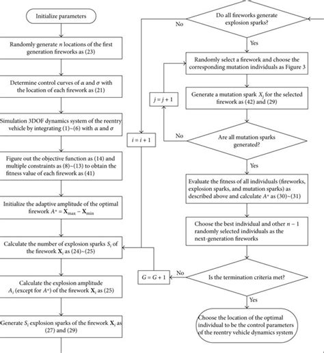 Reentry Trajectory Optimization Based On The I Afwa With A New Mutation