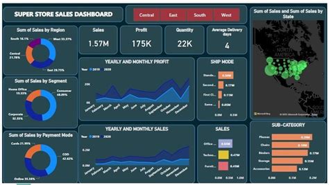 poornank shirke on linkedin salesanalytics datavisualization
