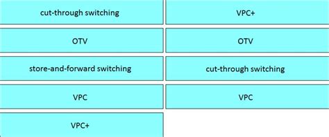 Drag And Drop The Data Center Technologies From The Left Onto The Correct Descriptions On The