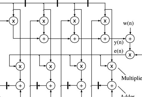 Basic Adaptive Fir Filter Download Scientific Diagram