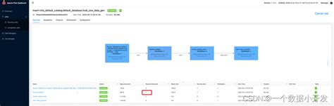 Flink Sql Kafka写入hudi详解flink Kafka Hudi Csdn博客