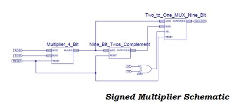 Github Maazm007 4 Bit Signed Calculator Hardware Schematic Of Four