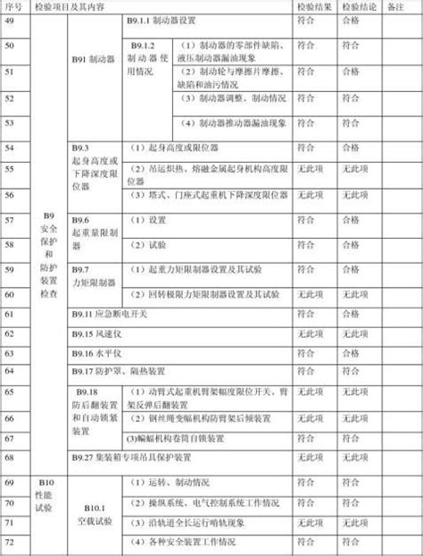 流动式起重机检验报告八篇 范文118
