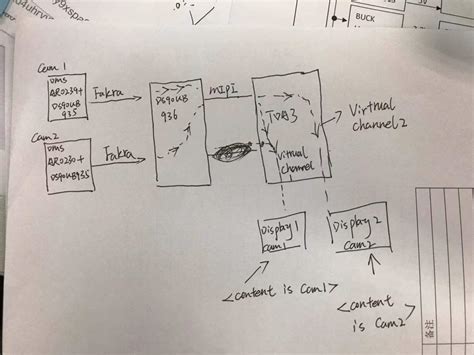 TDA MV Question About TDA VIN MIPI Function Processors Forum Processors TI E E Support