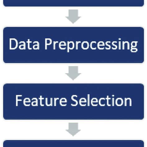 Random Forest Model Sapountzoglou Et Al 2020 Download Scientific