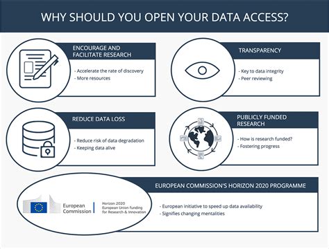 Why Do We Need Open Data Access Labfolder