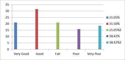 Diagram Of The Pre Test Result Download Scientific Diagram