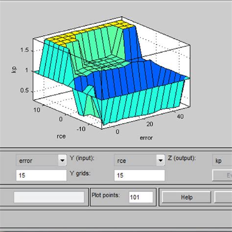 Block Diagram Of Kalman Filter Algorithm Download Scientific Diagram Block Diagram Of Kalman Filter Algorithm Download Scientific Diagram