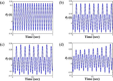 Comparisons Of Time Histories Calculated By NS In The Sub Harmonic Download Scientific Diagram
