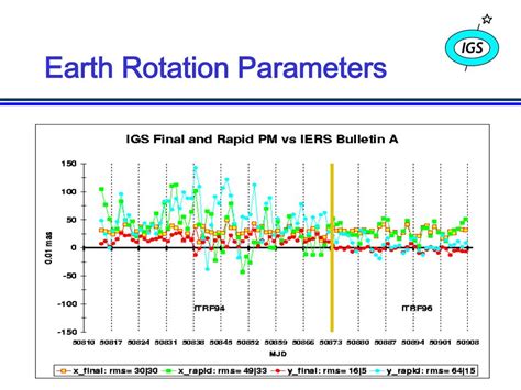 Ppt Igs Products And Applications Powerpoint Presentation Free Download Id3397575