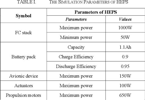 Figure 10 From A Deep Reinforcement Learning Based Energy Management