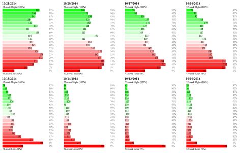 Nyse High Low Range Chart October 2014