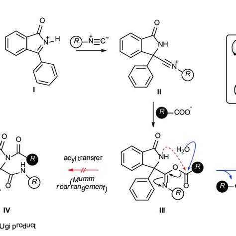 Scheme Proposed Reaction Mechanism Download Scientific Diagram