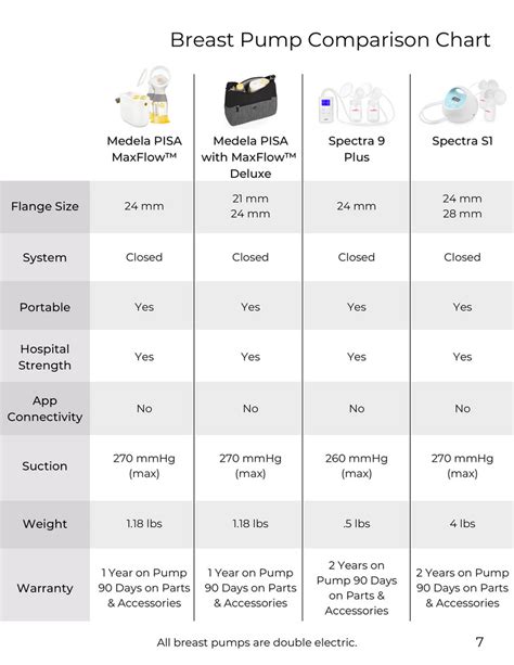 Breast Comparison Chart