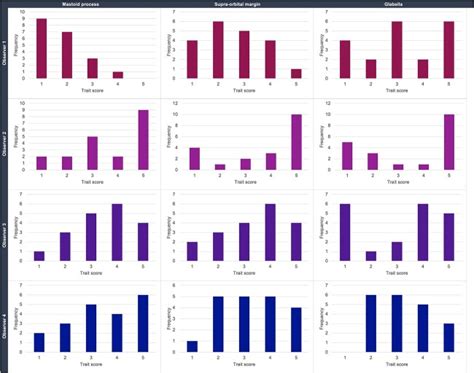 Sex Estimation From Virtual Models Exploring The Potential Of Stereolithic D Crania Models For