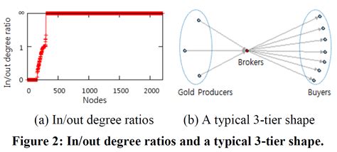 论文游戏黑市中免费金币可以检测出什么 数据与算法