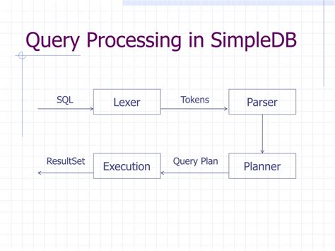 Ppt Cs422 Principles Of Database Systems Introduction To Query