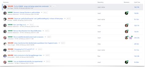Pull Request Analytics How To Get Pull Request Cycle Time Lead Time For Bitbucket Stiltsoft