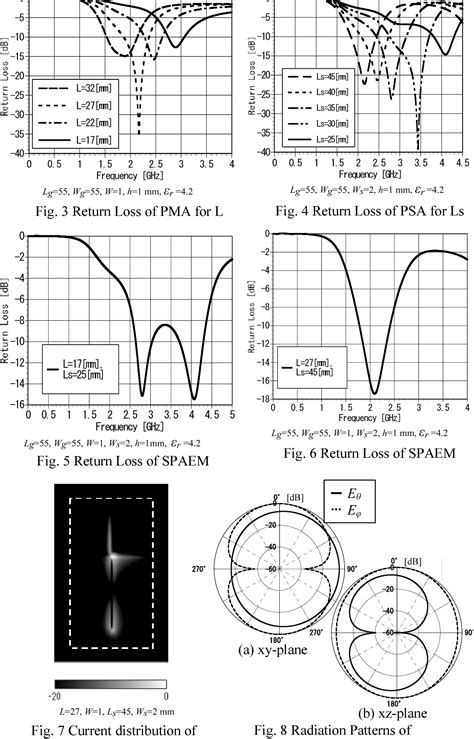 Figure 1 From Single Feed Planar Antenna For Electric And Magnetic