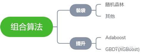 原理 代码 深入浅出随机森林预测实战 附源数据 知乎