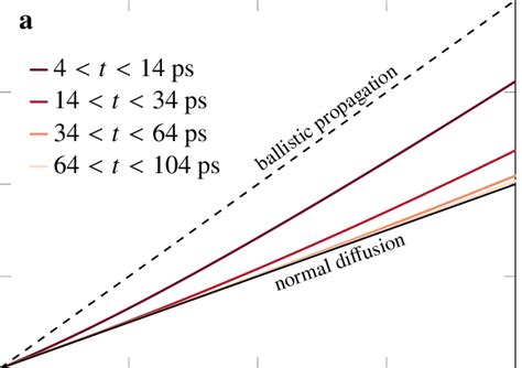 Fig S2 Asymptotic Evolution Of Moment Scaling Spectra A Moment Download Scientific Diagram