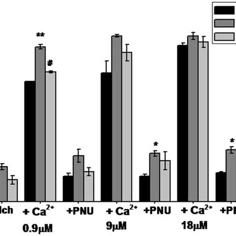 Cytochrome C Release From The Brain Mitochondria Of Mice Treated With