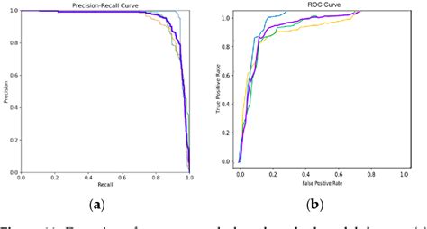 Figure 11 From Concrete Highway Crack Detection Based On Visible Light And Infrared Silicate