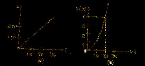 figure shows x t y t diagram of a particle moving in 2 dimensions