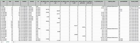 如何自动化的选择和优化ec2系列（一）利用aws Price List Api生成中国区的ec2 价格表 亚马逊aws官方博客