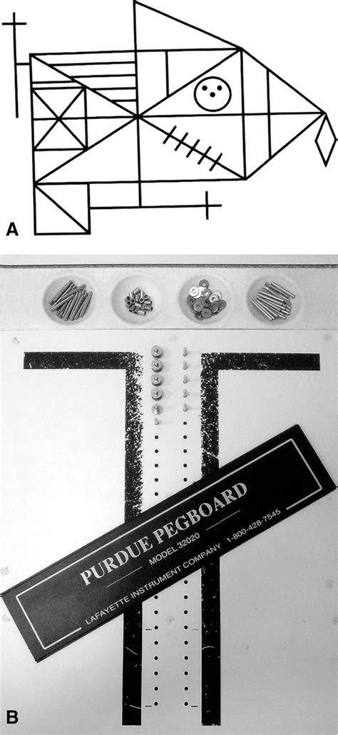 Figure 1 From Visuospatial And Psychomotor Aptitude Predicts Endovascular Performance Of