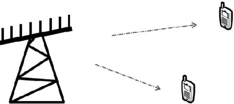 Figure From Angular Localization Of Wideband Sources Using A Single Port Metamaterial Receive