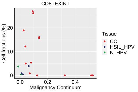 pctfuncdb functional knowledgebase for transition of pre malignant