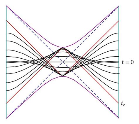 Illustration Of Mapping Out Bulk Causal Structure By Analytically Download Scientific Diagram