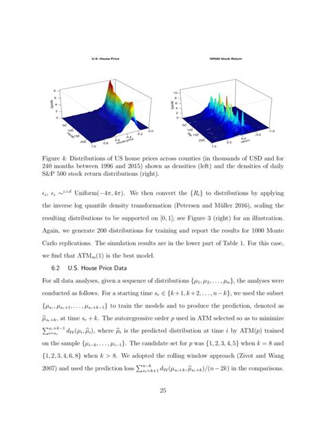 Autoregressive Optimal Transport Models Deepai