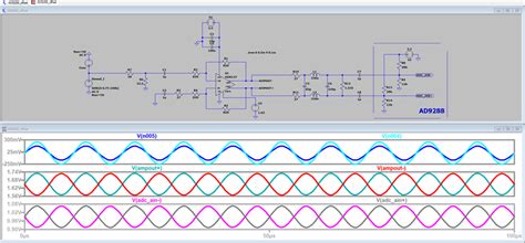 AD Offset Output Q A High Speed ADCs EngineerZone