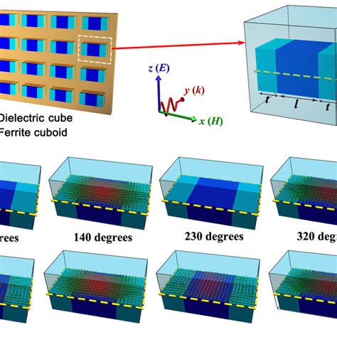 Pdf Magnetically Tunable Mie Resonance Based Dielectric Metamaterials