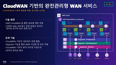 레포트 Aws 네트워킹 서비스의 모든 것 Developersio