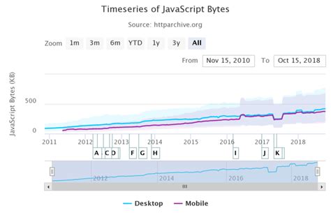 how to prepare for a javascript migration big web media