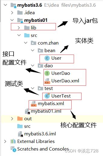mybatis入门案例之增删改查 mybatis 增删改查 mapper案例 csdn博客