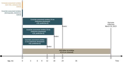 Dr Suchitra Kataria On Linkedin Autistic Spectrum Disorder Prediction With Surveillance Data
