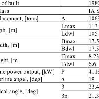 Ice Class Equivalences IMO 2002 Download Table