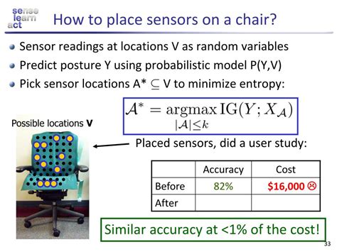 Ppt Maximizing Submodular Functions And Applications In Machine