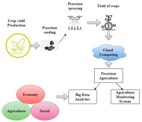 Understanding The Impact Of Data Brokers On Enhancing Precision