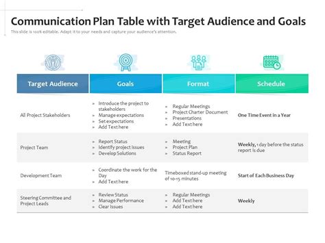 communication plan table with target audience and goals presentation
