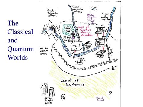 PPT Quantum Error Correction PowerPoint Presentation Free Download ID 1714917